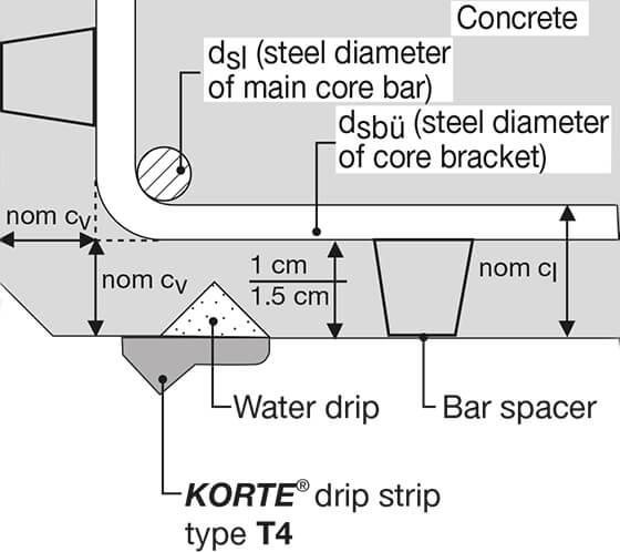Publications | KORTE Bauteile